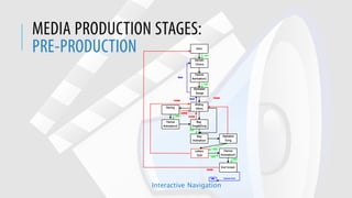 Introduction to Media Production | PDF