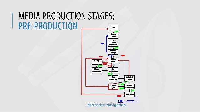 Introduction to Media Production