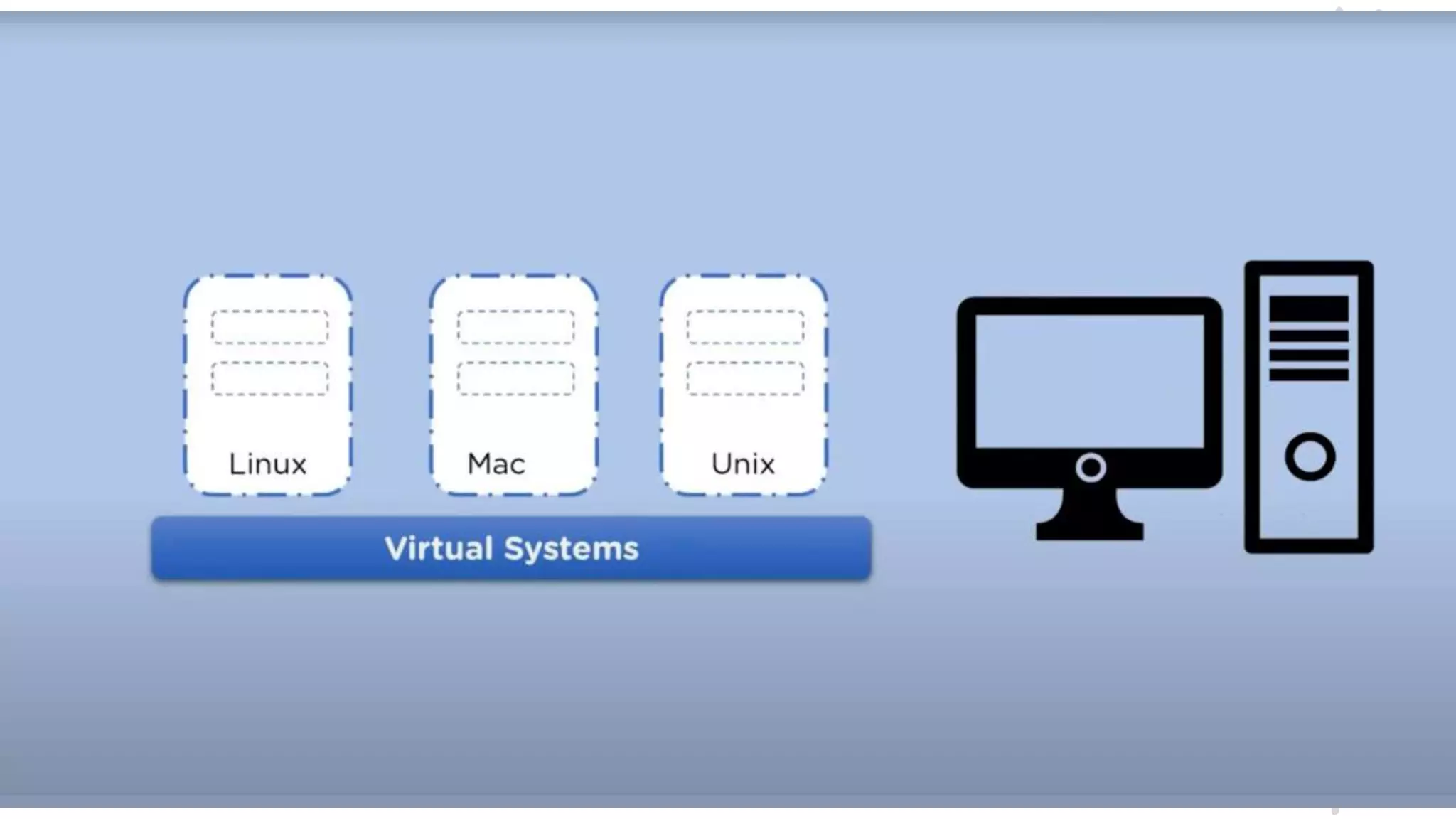 What is Virtualization | PPTX | Data Storage and Warehousing | Computing