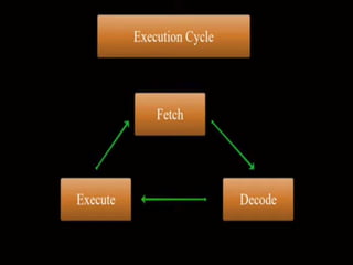 Lab 01 of assembly language and mic.pptx