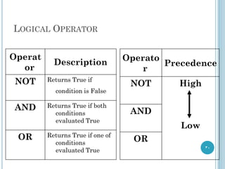 lab14444444444444444444444444444444444444444 | PPT