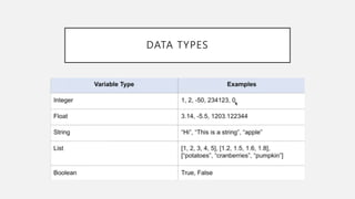 Python Lab Notes in PowerPoint Presentation | PPT