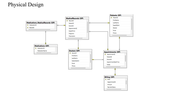 database management system: sql commands lab sql | PPTX