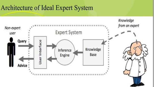 lab 1 intelligent information systems .pptx