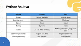 Introduction to Python Programming for Statistics | PDF
