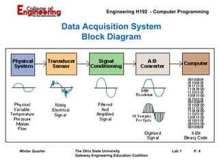 Lab 1 data acquisition fundamentals | PPT