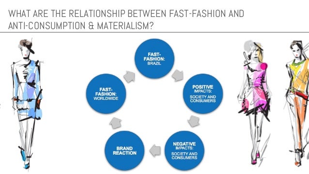 Consumer Behavior - Fast Fashion