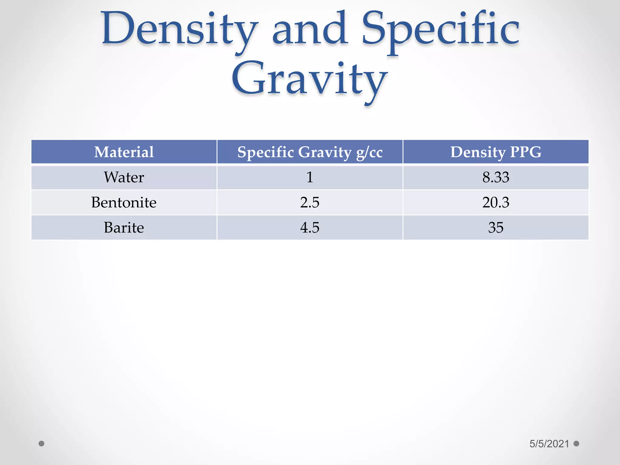 Lab 1 measurement of density of drilling mud samples using mud balance ...