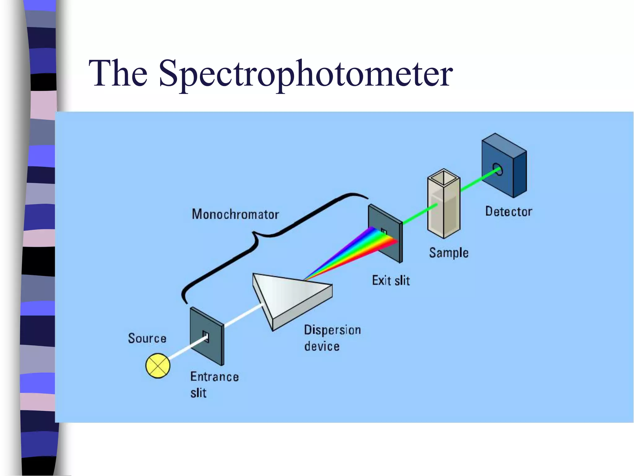 Lab1-Spectrophotometry.ppt