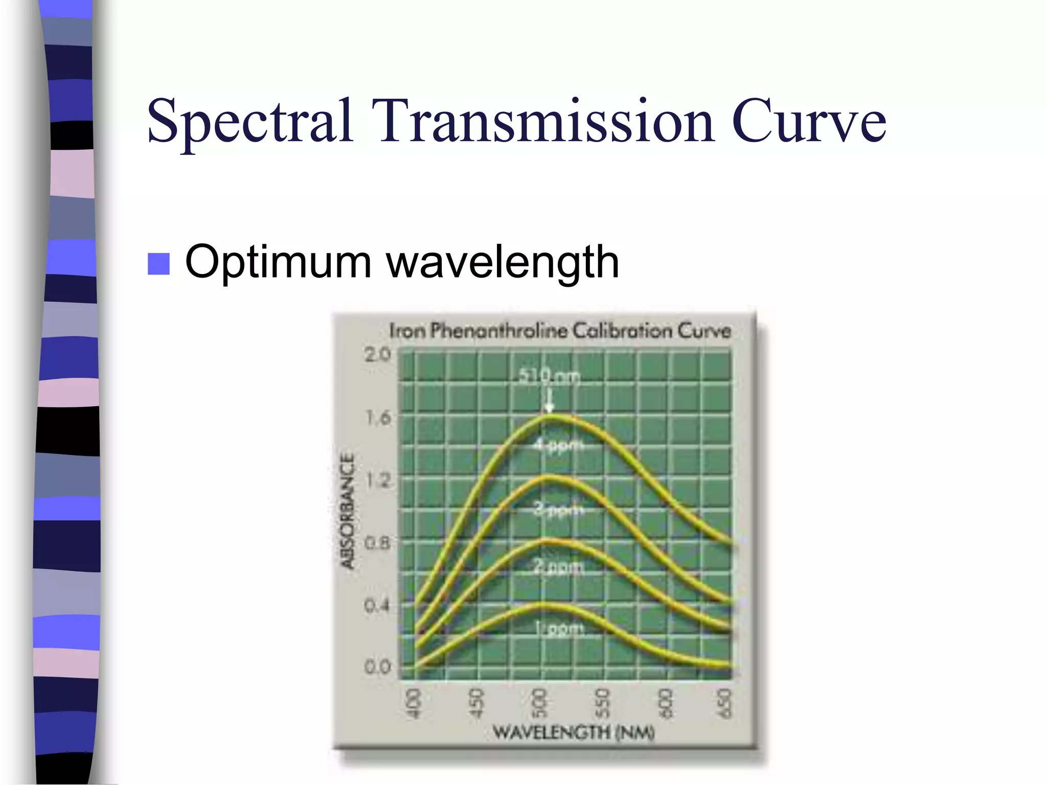 Lab1-Spectrophotometry.ppt