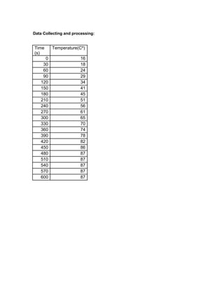 Lab 1 temp. of water | PDF