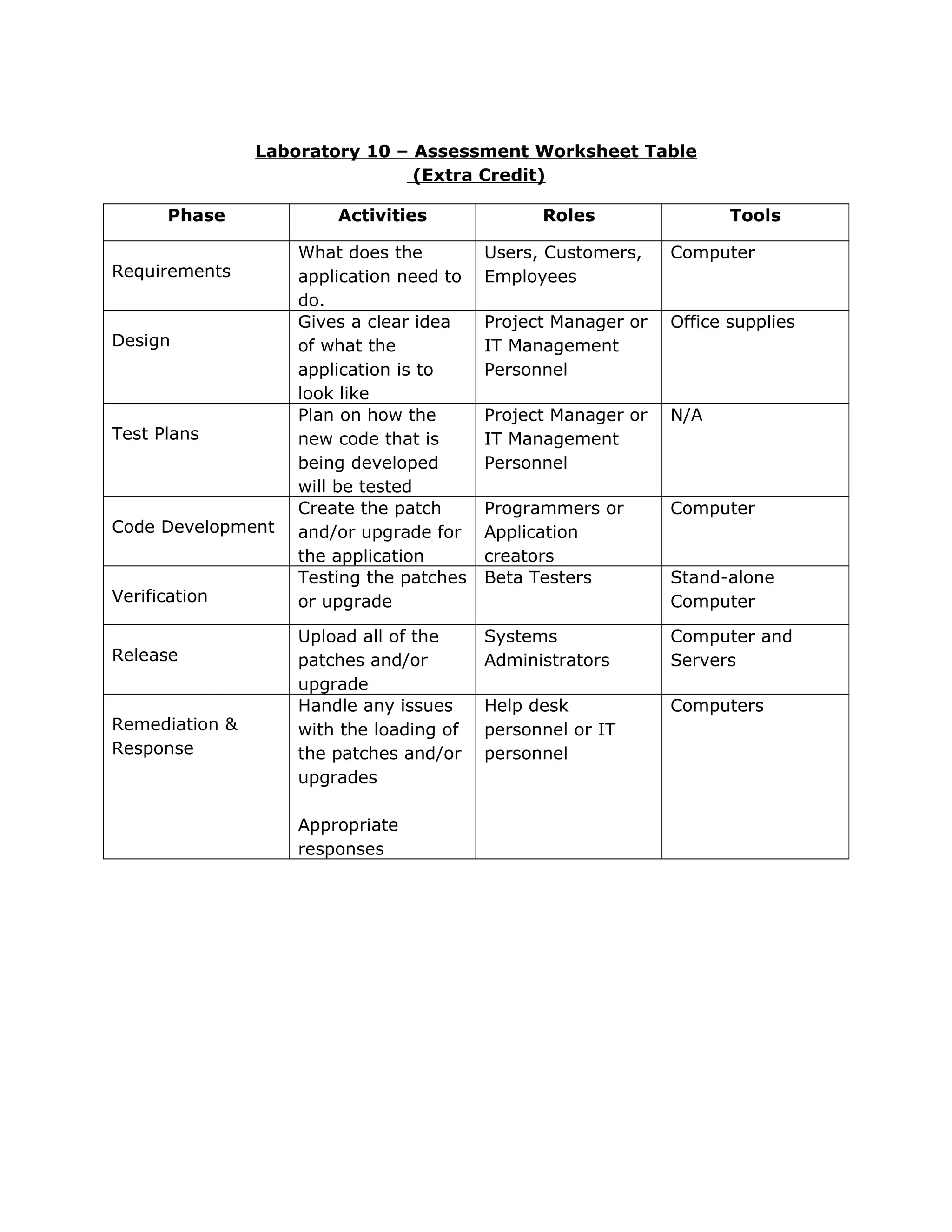 Lab 10 | DOC | Computer Software and Applications | Computing
