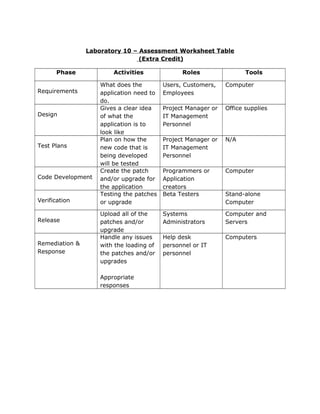 Lab 10 | DOC | Computer Software and Applications | Computing