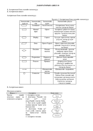 Lab10 2-it101 | PDF | Free Download