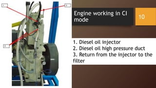 Lab 10.pptx power plant engineering ic engine | PPT