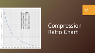 Lab 10.pptx power plant engineering ic engine | PPT