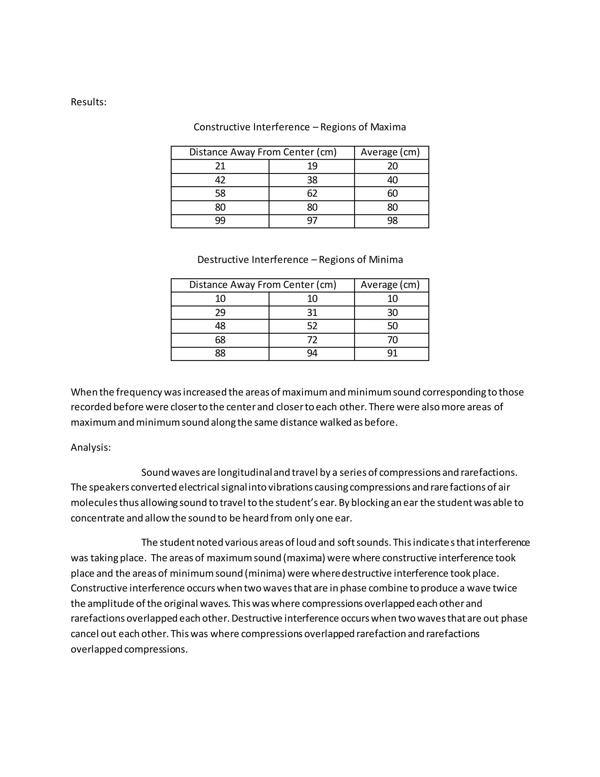 CSEC Physics Lab - Sound wave interference and its variation with ...