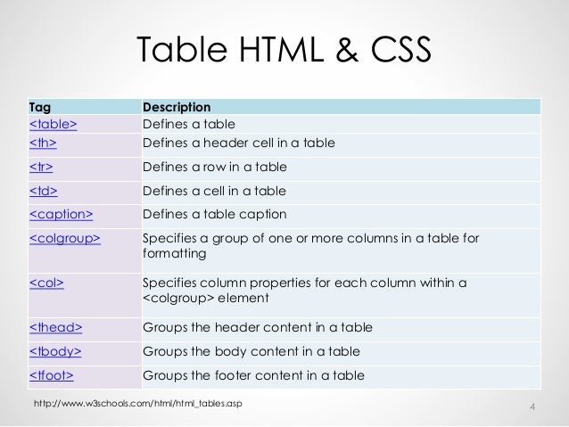 Table And Form Htmlandcss