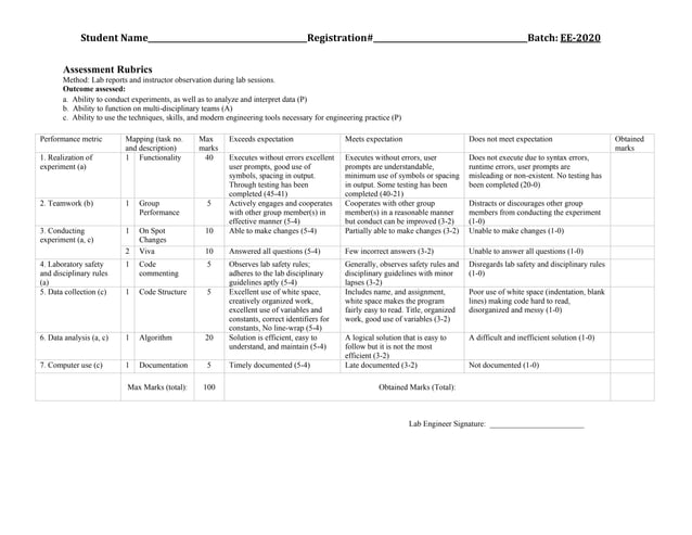Lab12 dsa bsee20075 | PDF