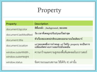 Lab#12 java script | PDF