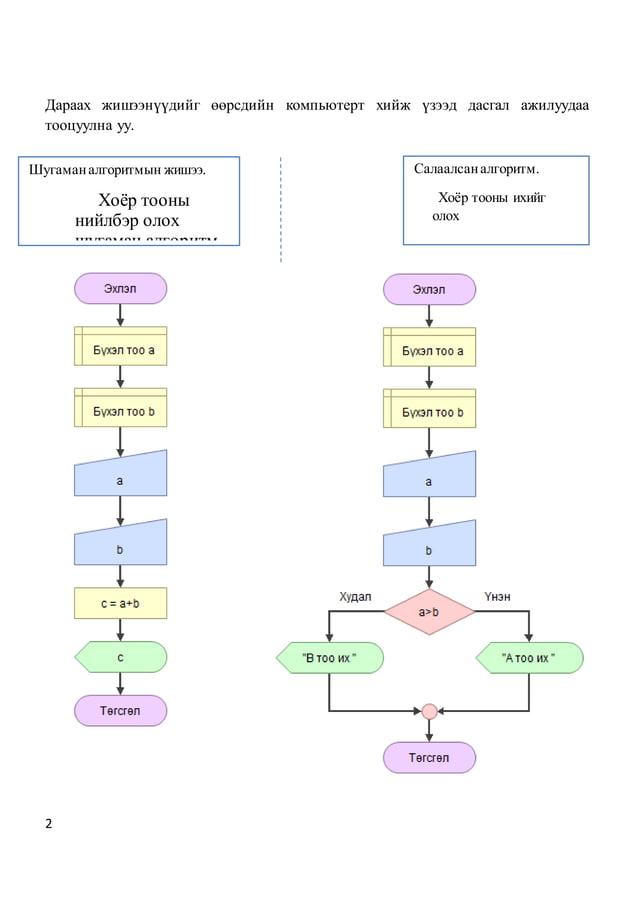 Lab14 algorithm | DOCX