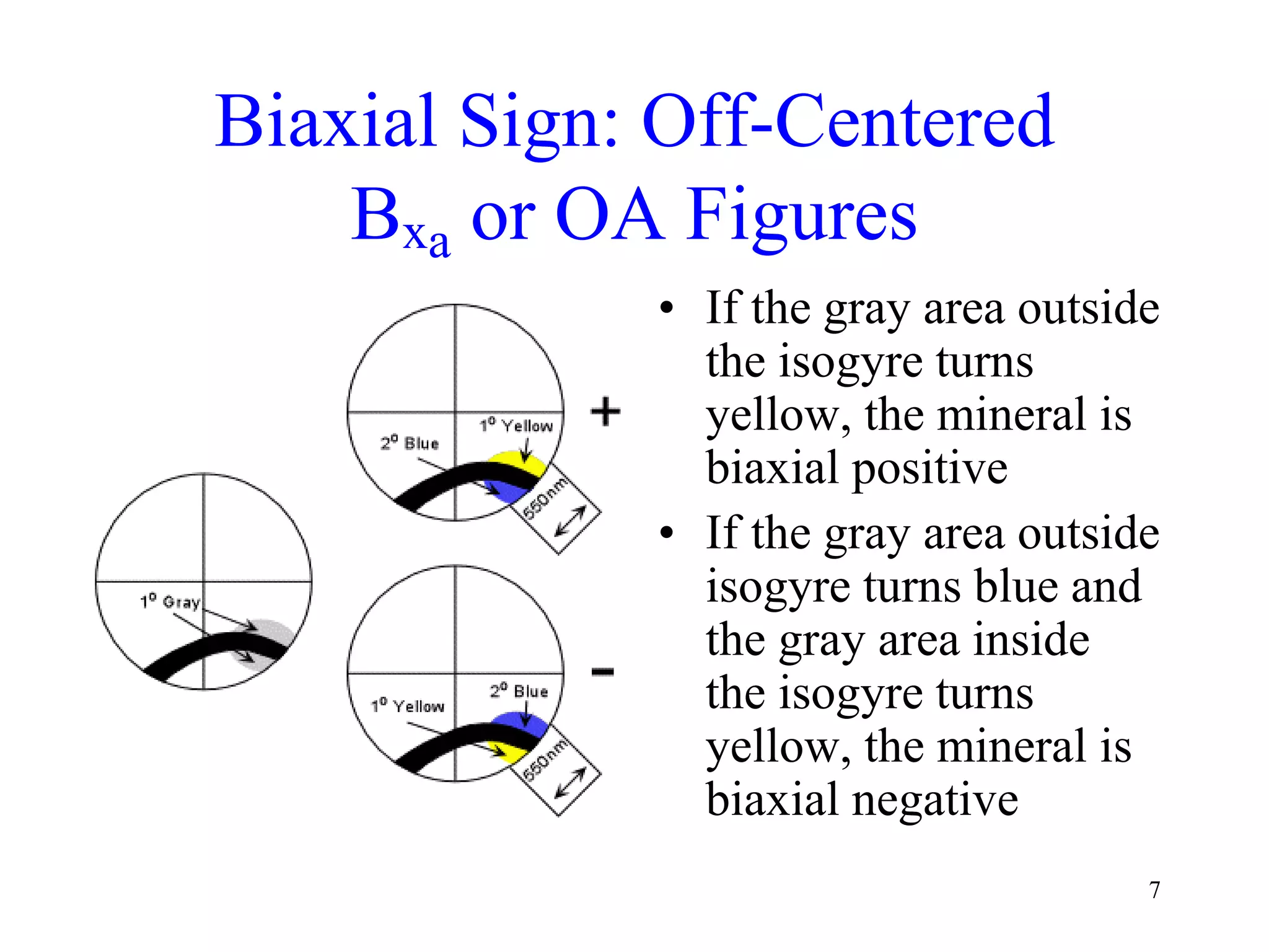 (Lab14)_Biaxial_Interference_Figures_F12.ppt