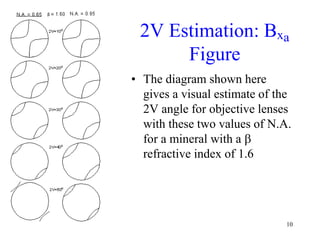 (Lab14)_Biaxial_Interference_Figures_F12.ppt