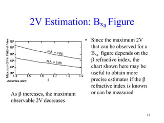 (Lab14)_Biaxial_Interference_Figures_F12.ppt