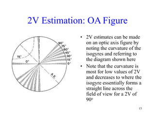 (Lab14)_Biaxial_Interference_Figures_F12.ppt