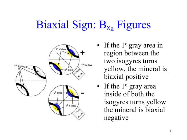 (Lab14)_Biaxial_Interference_Figures_F12.ppt