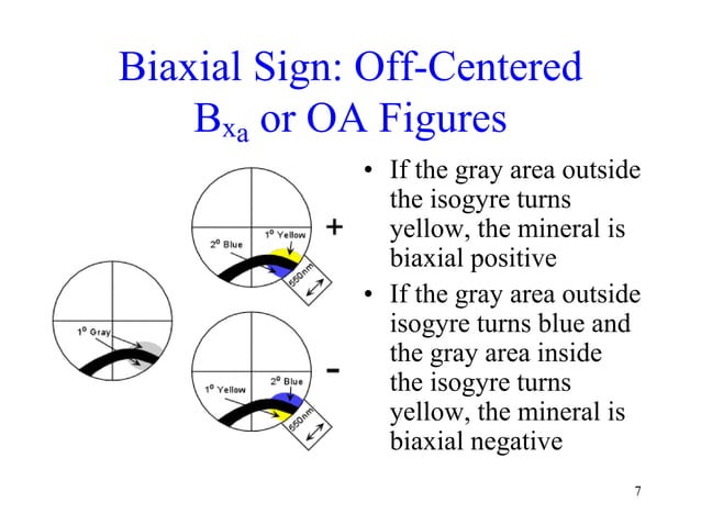 (Lab14)_Biaxial_Interference_Figures_F12.ppt