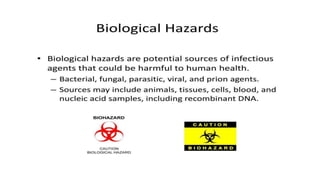 GBSN - Biochemistry (Lab 1) Biochemistry Lab Safety Procedures | PPTX