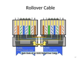 Wired communication devices or cabling.ppt(Networking ) | PPT