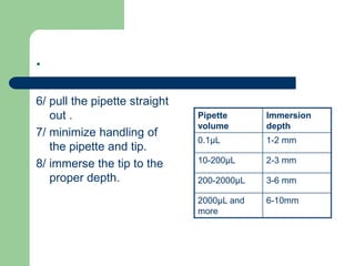 Glassware and volumetric pipette.ppt