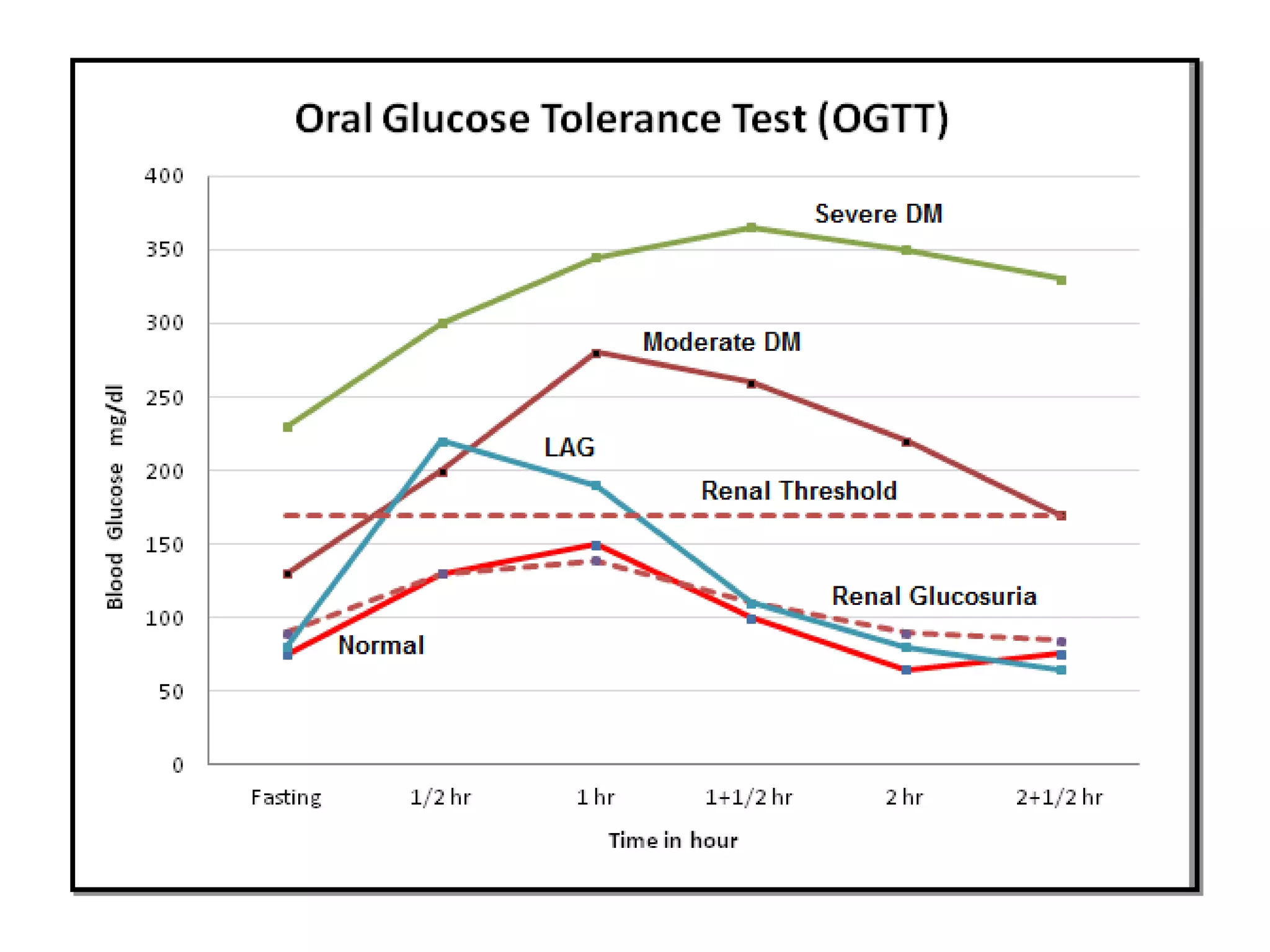 lab1 Glucose first.ppt