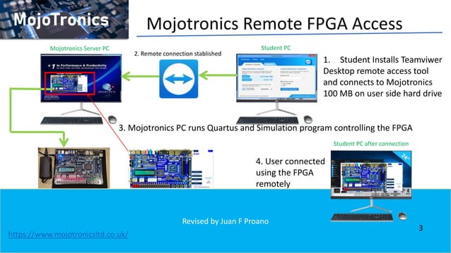 Lab1 introduction | PPTX | Computer Software and Applications | Computing