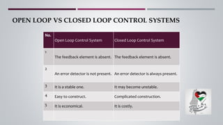 Lab1_Introduction_to_Analog_Control_Laboratory_18_12_2023.pdf