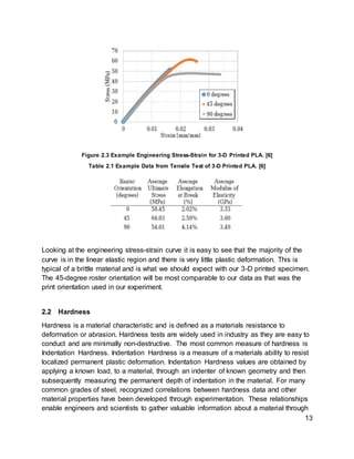 1018 Steel and PLA Tensile Test and Hardness Report | DOCX