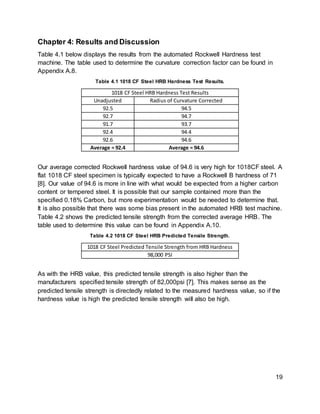 1018 Steel and PLA Tensile Test and Hardness Report | DOCX