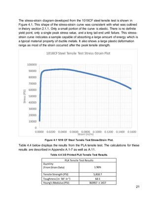 1018 Steel and PLA Tensile Test and Hardness Report | DOCX