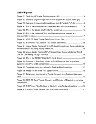 1018 Steel and PLA Tensile Test and Hardness Report | DOCX