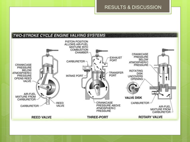 2-stroke cycle gasoline engine | PPTX
