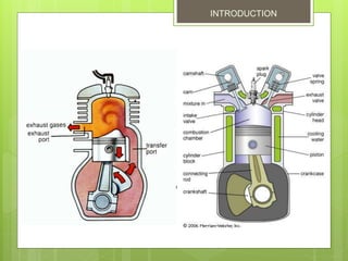 2-stroke cycle gasoline engine | PPTX