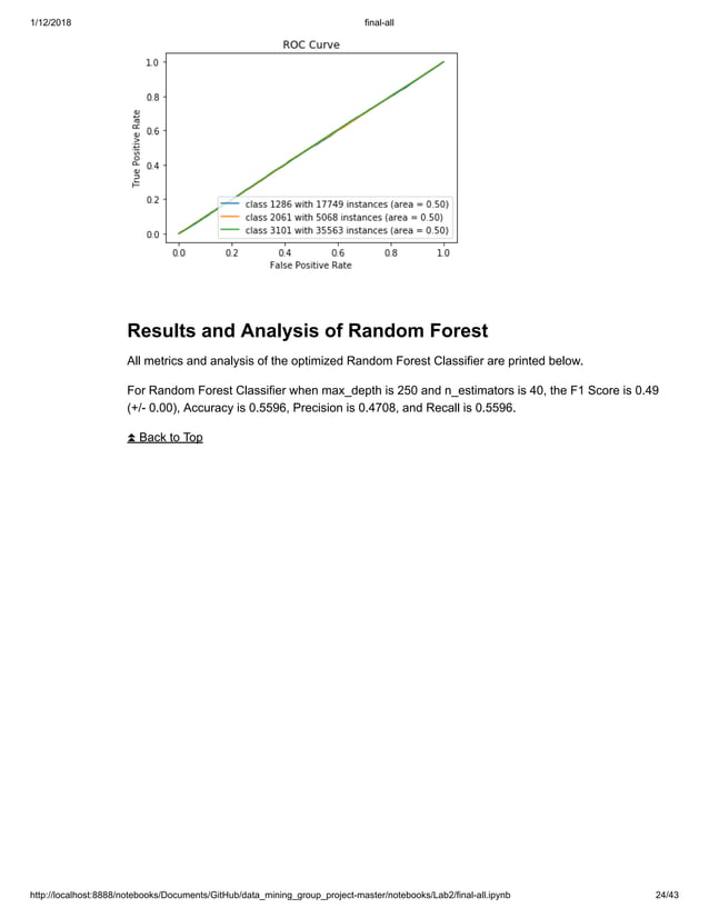 Lab 2: Classification and Regression Prediction Models, training and ...