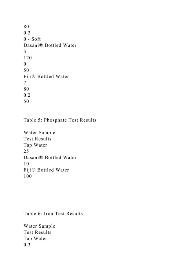 Lab 2 - Experiment 1 Effects of Groundwater ContaminationTa.docx