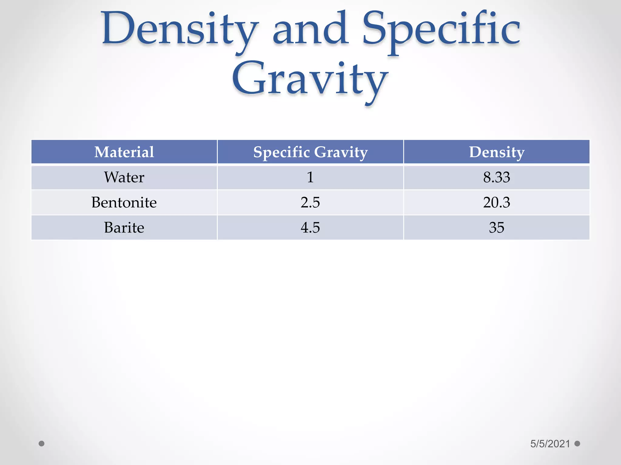 Lab 2 preparation of drilling mud of desired density. | PPTX