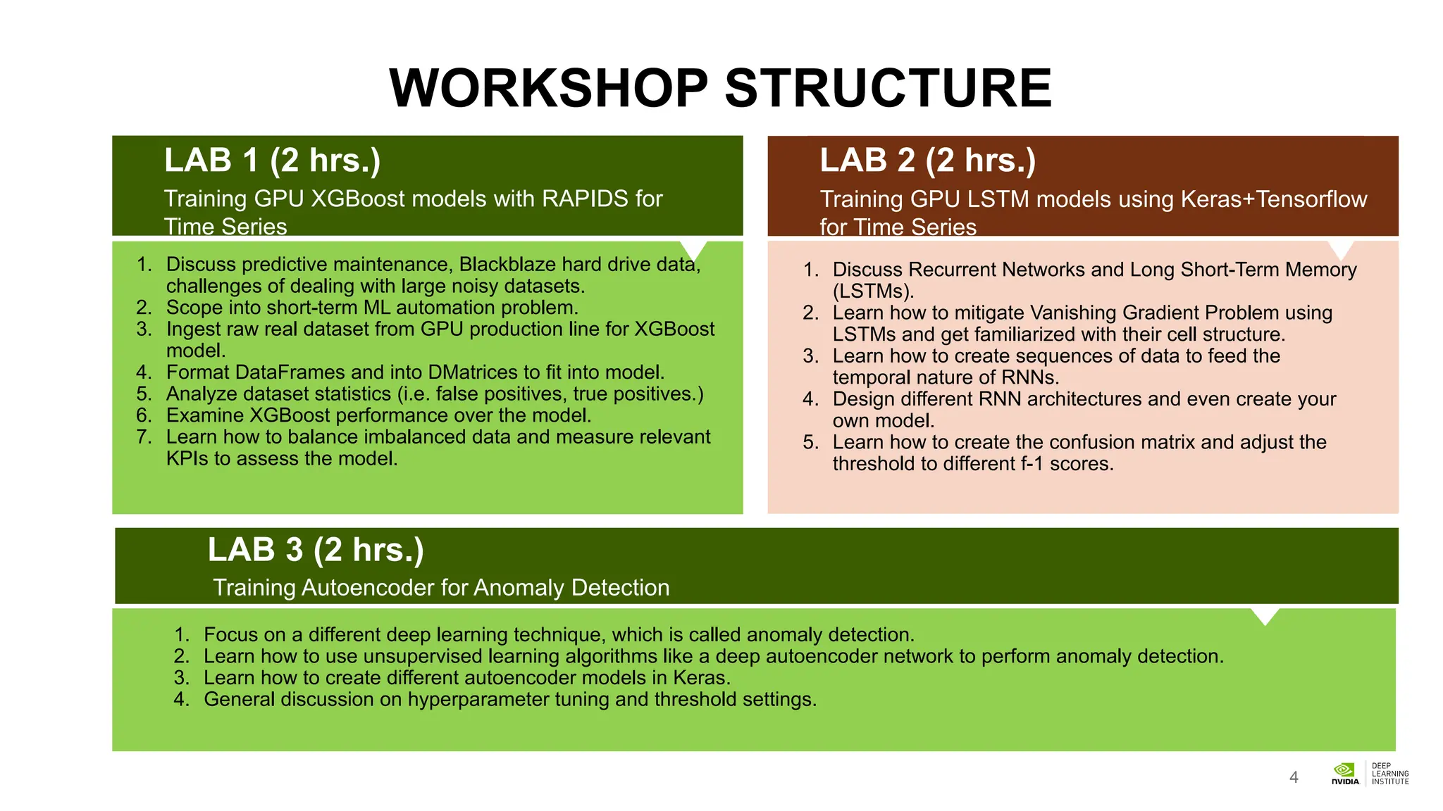 Lab2-Presentation_202208.pptx aaaaaaaaaaaaaaaaaaaaaaaaaaaaaaaaa | PPTX