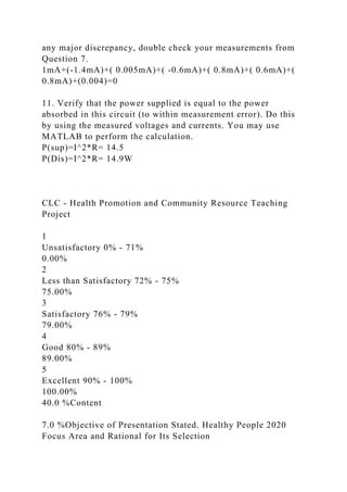 LAB 21. Create a plot of voltage vs. current using MATLAB (cur.docx