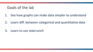 Lab 2 | PPT