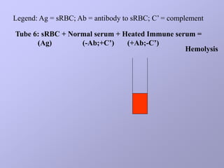 Lab23-Immunology2.ppt